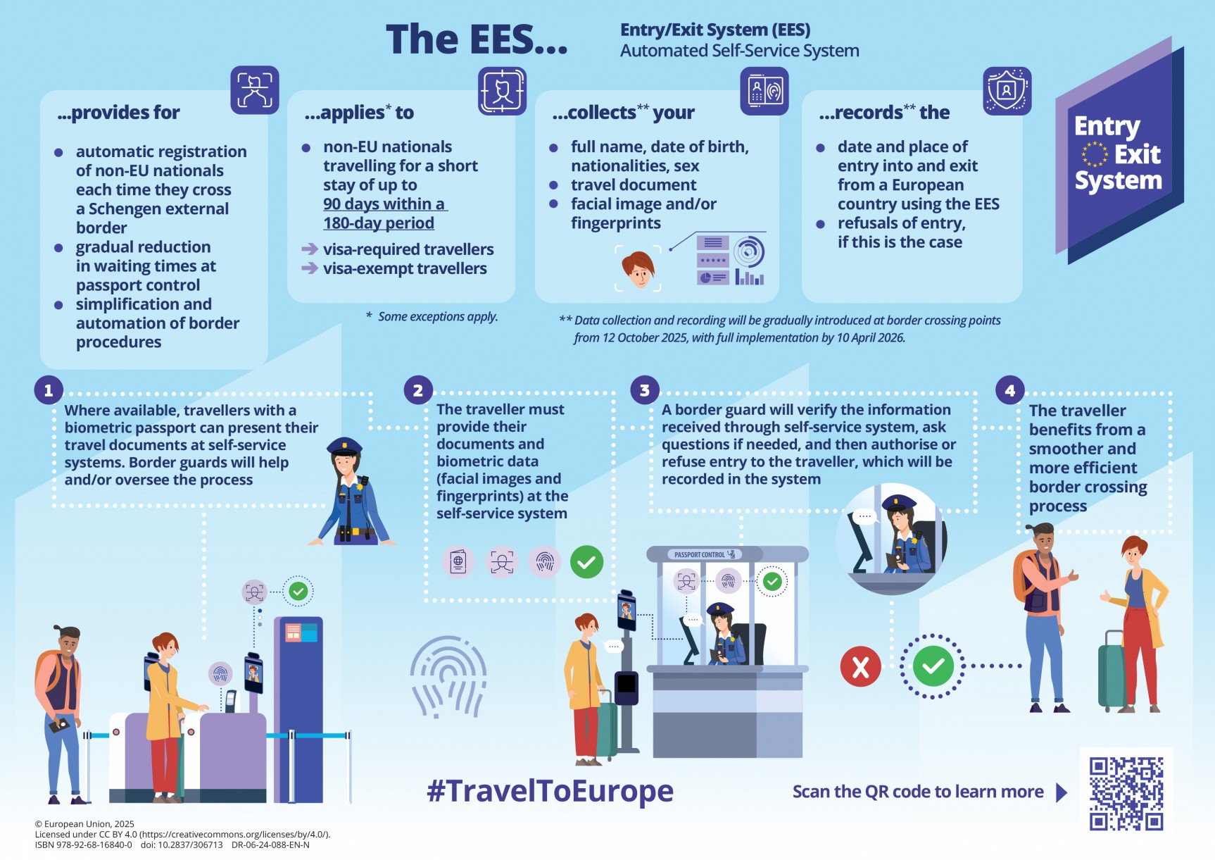 Entry-Exit System (EES) | SAGAT